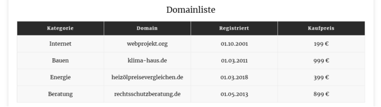 Responsive HTML-Tabellen: Ein Leitfaden zur modernen Webgestaltung